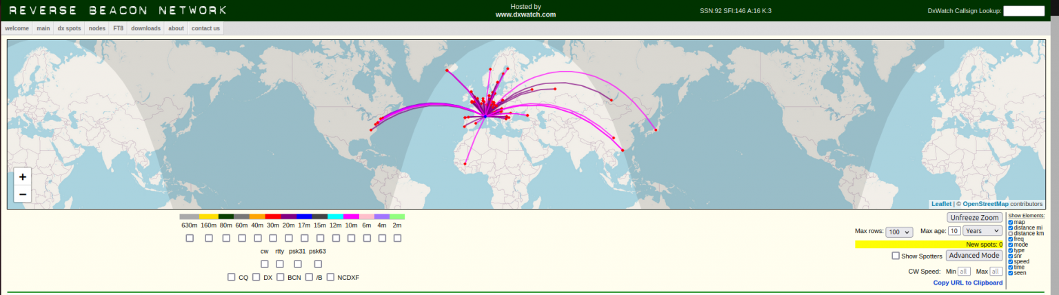 Le Reverse Beacon Network (RBN) – F4HXN.fr
